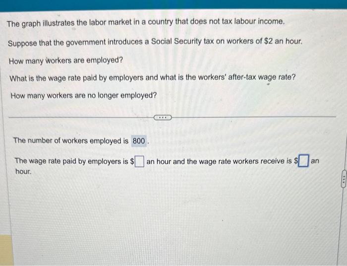 Solved The graph illustrates the labor market in a country | Chegg.com