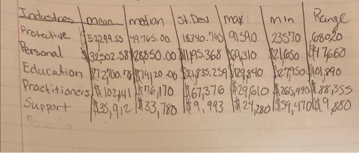 In class you will learn how to use PSPP or SPSS and | Chegg.com