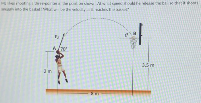 Solved MJ likes shooting a three-pointer in the position | Chegg.com