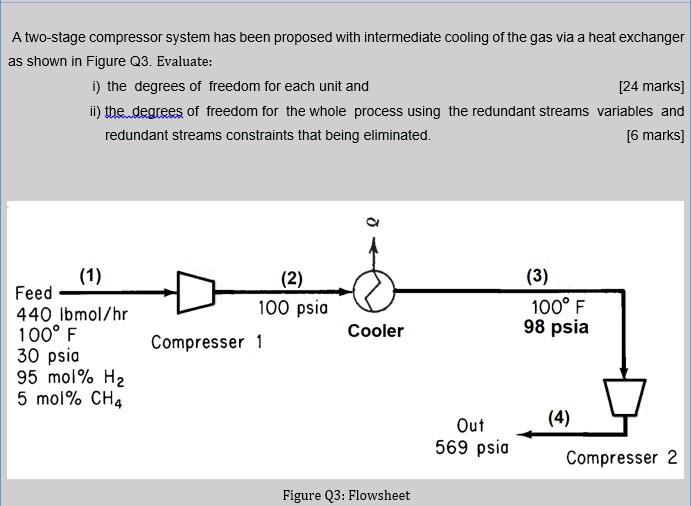 Solved A two-stage compressor system has been proposed with | Chegg.com