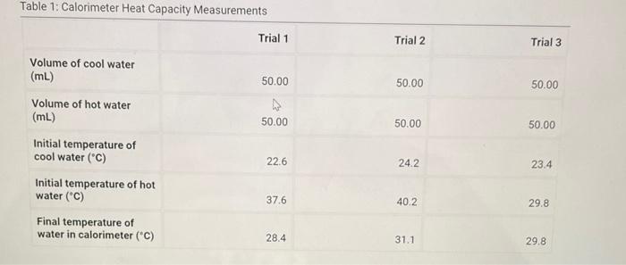 Solved How to calculate heat and enthalpy with these values. | Chegg.com