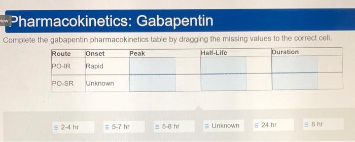 Solved Pharmacokinetics: Gabapentin Complete the gabapentin | Chegg.com