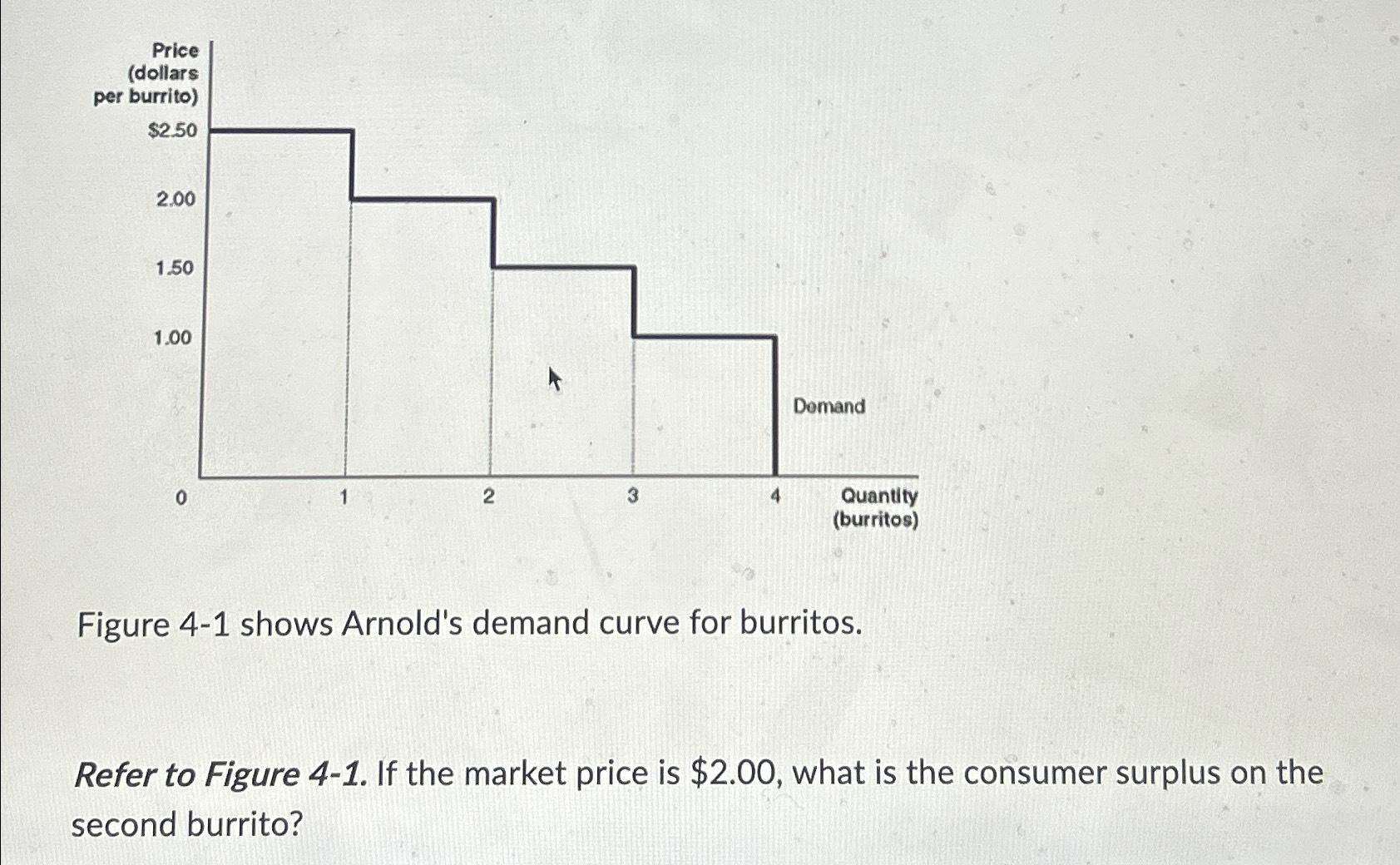 Solved Figure 4-1 ﻿shows Arnold's demand curve for | Chegg.com