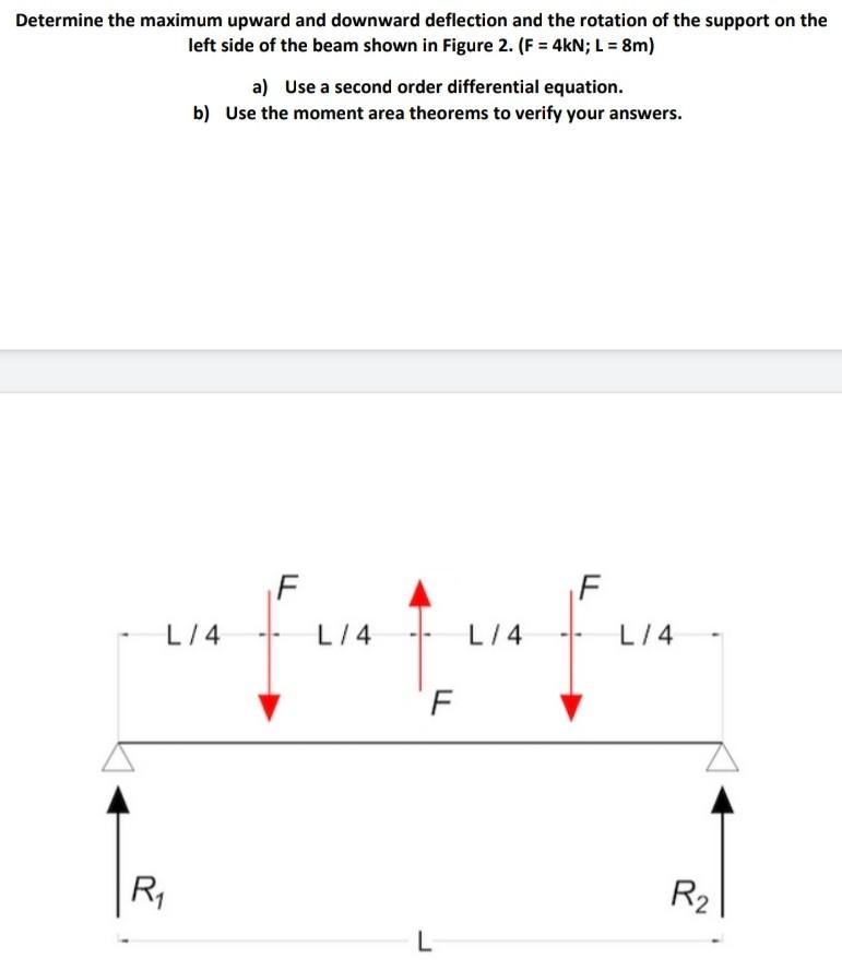 Solved Determine the maximum upward and downward deflection | Chegg.com