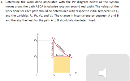 Determine the work done associated with the PV | Chegg.com