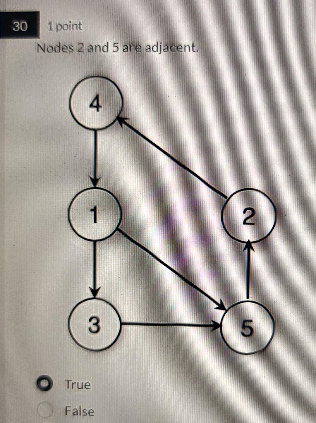 Solved 30 1 point Nodes 2 and 5 are adjacent. 4 1 3 True | Chegg.com