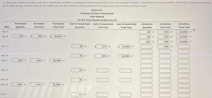 Solved Fifo' Perpetual Inventory The beginning inventory at | Chegg.com