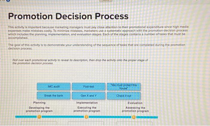 Solved Promotion Decision Process | Chegg.com