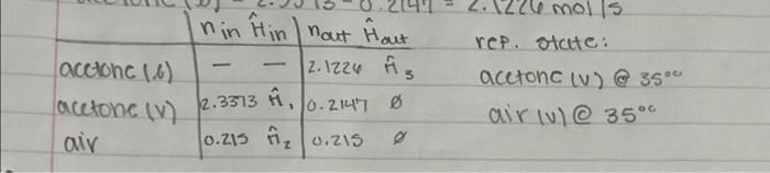 Solved complete the enthalpy table find H1, H2 and H3 with | Chegg.com