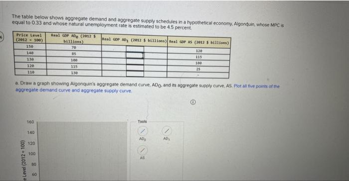 The table below shows aggregate demand and aggregate | Chegg.com