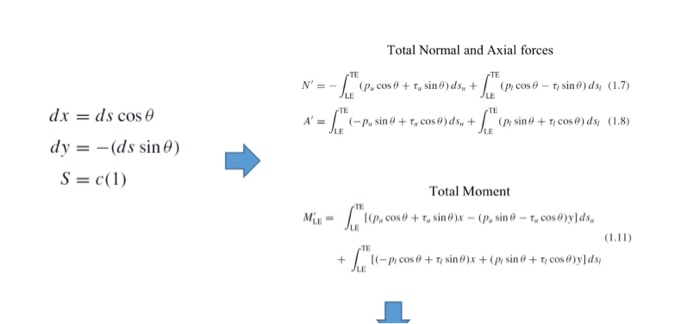 dy Total Normal and Axial forces N- (p.cos8+, sinds, | Chegg.com