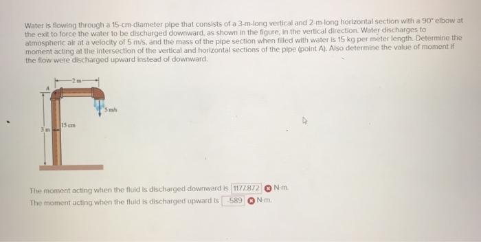 Solved Water is flowing through a 15-cm-diameter pipe that | Chegg.com