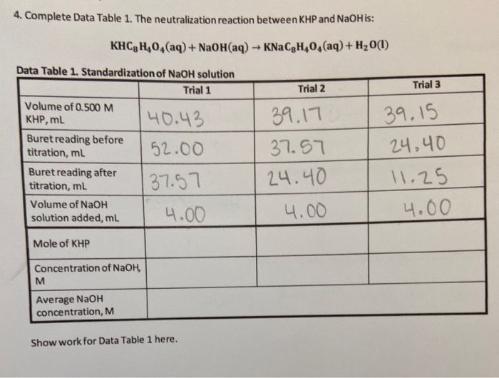 Solved 4. Complete Data Table 1. The neutralization reaction | Chegg.com