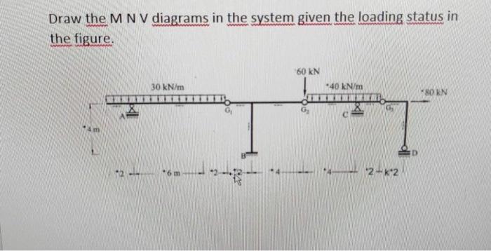Solved Draw the MNV diagrams in the system given the loading | Chegg.com