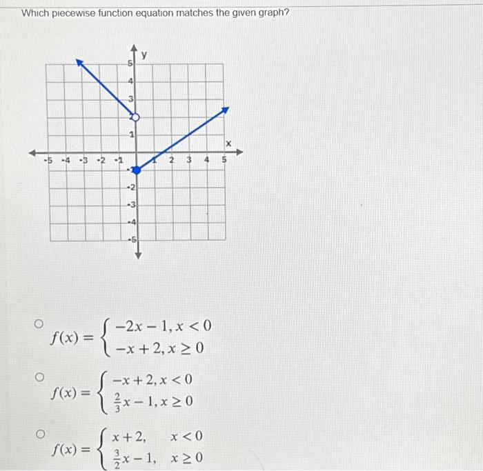 Solved Which piecewise function equation matches the given | Chegg.com