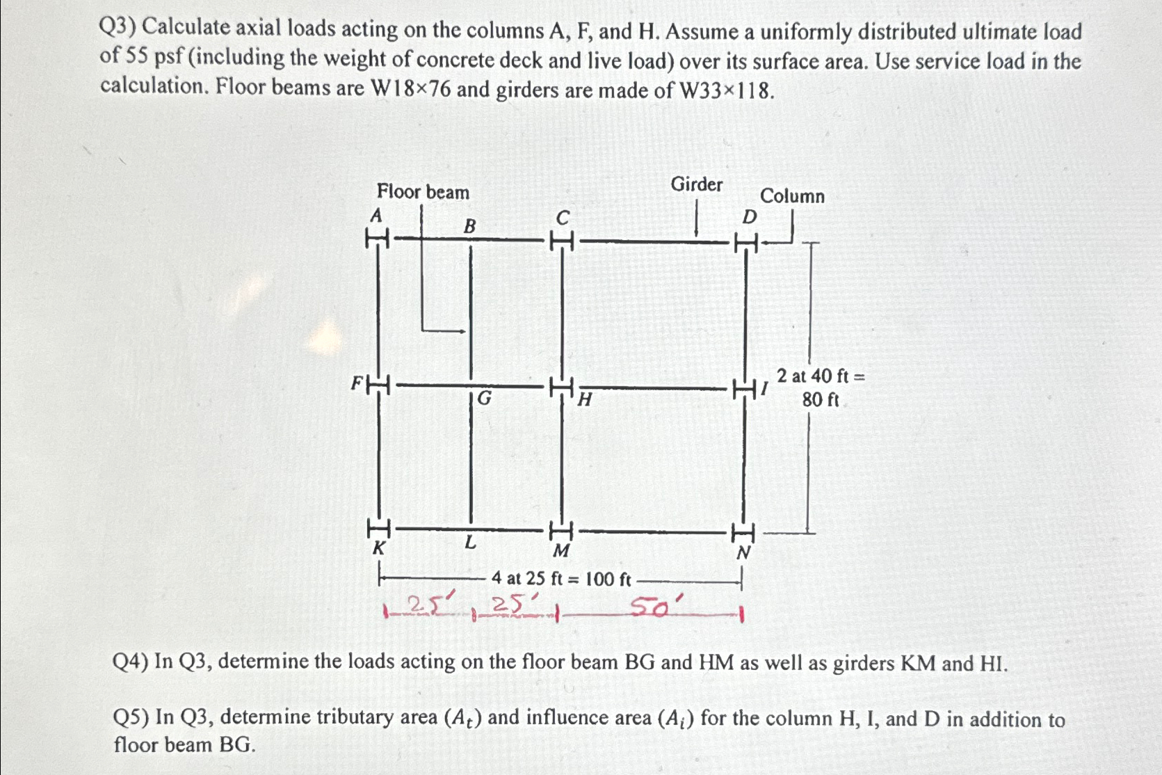 Solved Q3) ﻿Calculate axial loads acting on the columns A, | Chegg.com