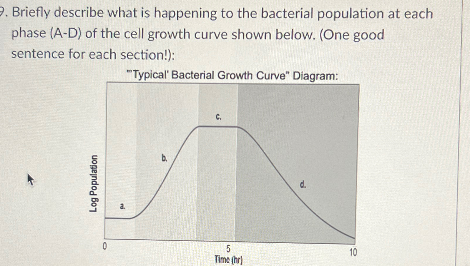 Solved Briefly describe what is happening to the bacterial | Chegg.com