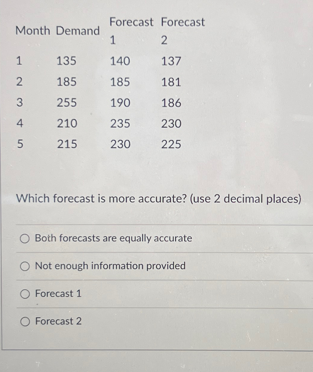 Solved \table[[Month | Chegg.com
