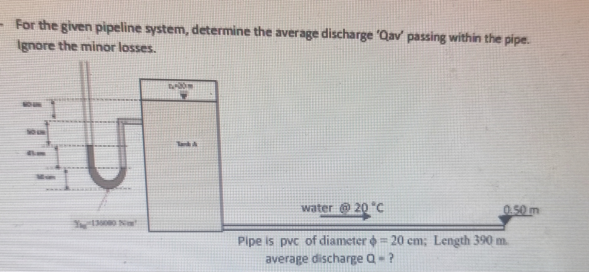 Solved For the given pipeline system, determine the average | Chegg.com