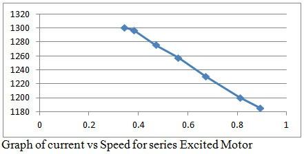 Solved Question 1 a) Discuss how the graphs in the results | Chegg.com