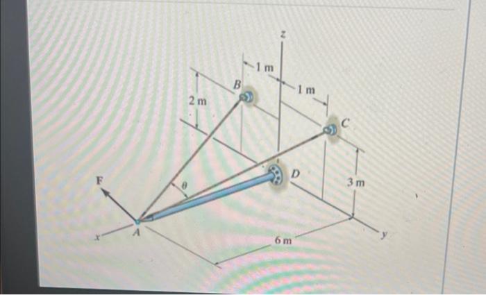 Solved Determine The Magnitude Of The Projected Component Of