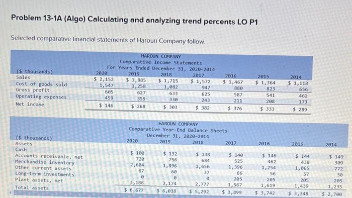 Solved Problem 13-1A (Algo) Calculating and analyzing trend | Chegg.com