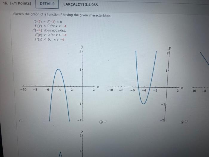 Solved Sketch the graph of a function f having the given | Chegg.com