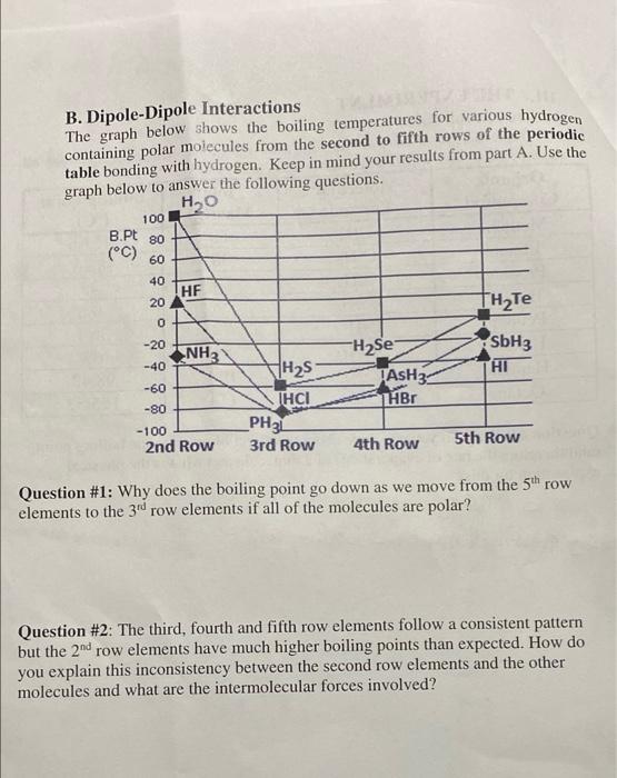 Solved B. Dipole-Dipole Interactions The graph below shows | Chegg.com