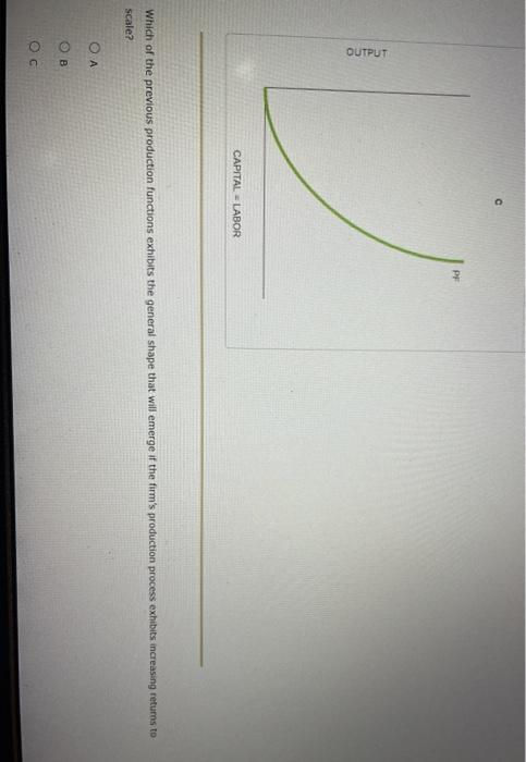 Solved The following graph shows two isoquants (10) that | Chegg.com