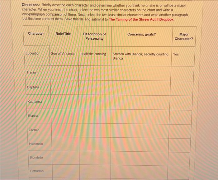 Pirections: Briefly describe each character and | Chegg.com