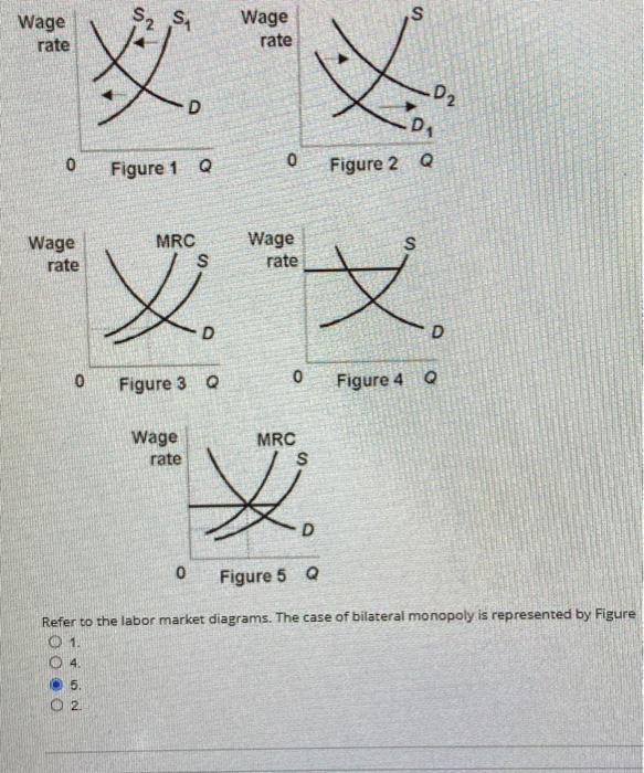 Solved keter to the labor market diagrams. A monopsonistic | Chegg.com