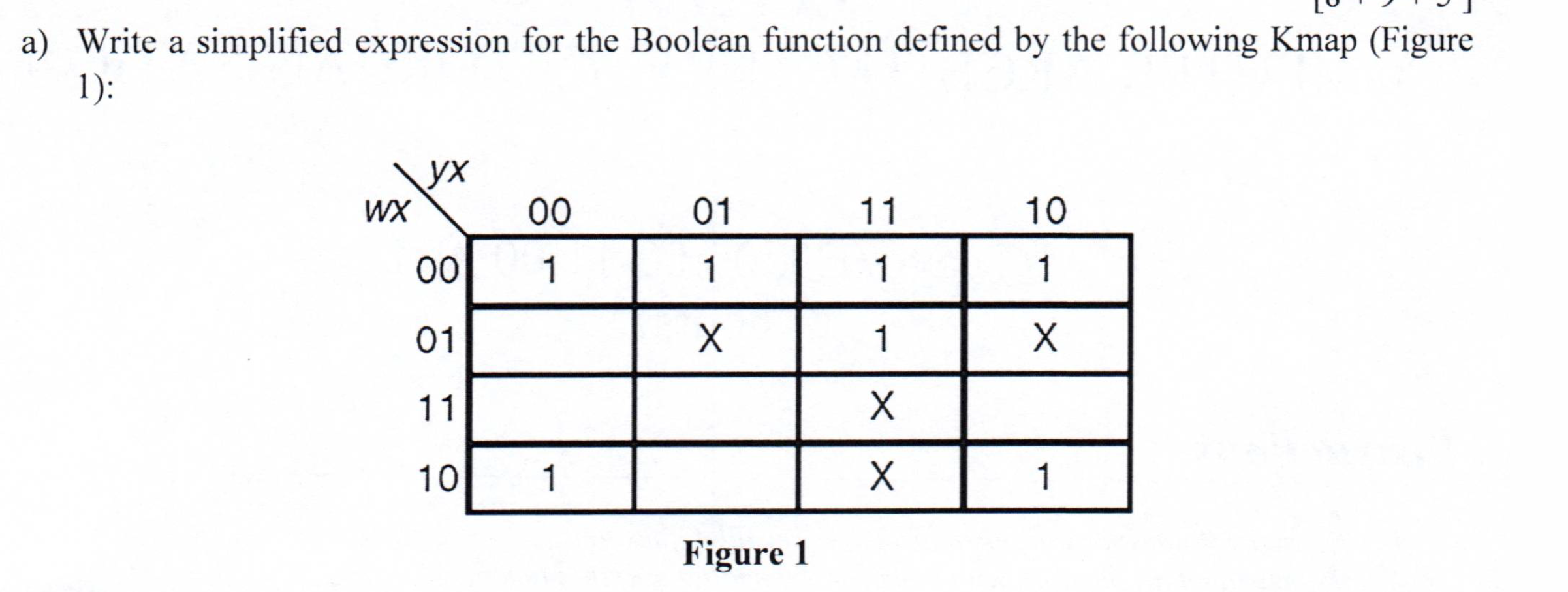 a) ﻿Write a simplified expression for the Boolean | Chegg.com