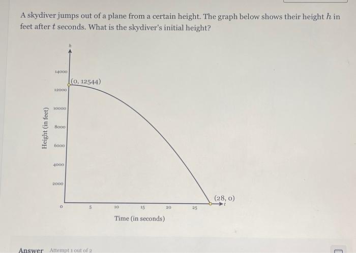 Solved A Skydiver Jumps Out Of A Plane From A Certain 