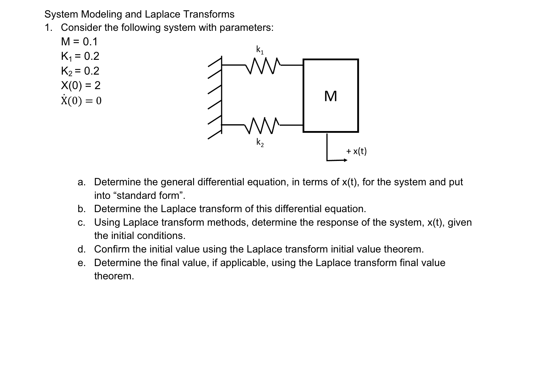 Solved (a)System Modeling and Laplace TransformsConsider the | Chegg.com