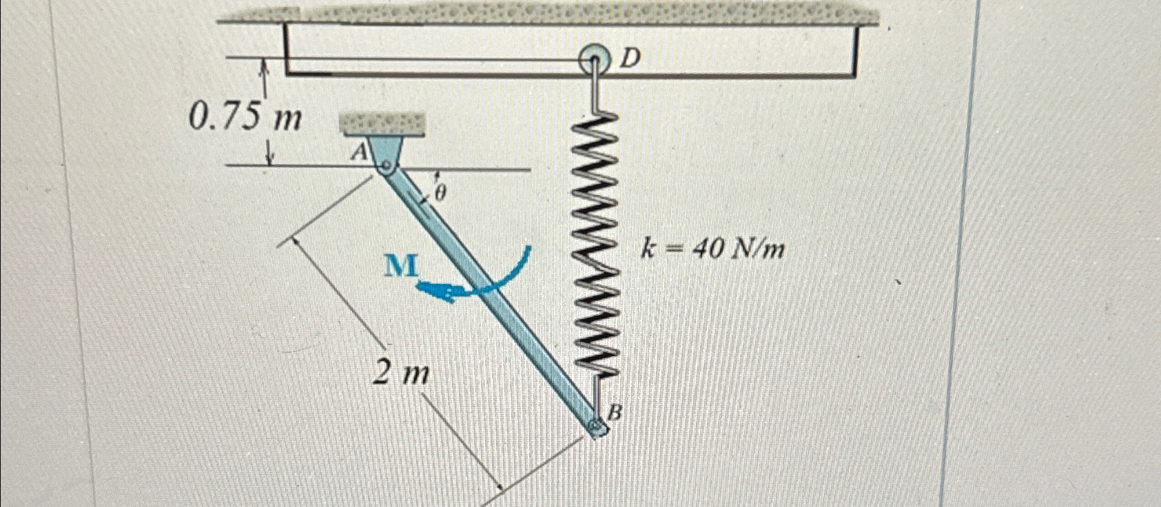 Solved ASAP The 28-kg rod AB is pin connected at A and | Chegg.com