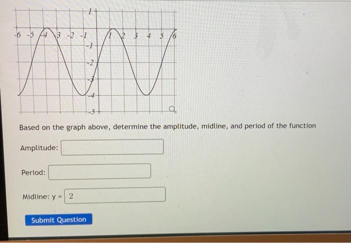 Solved 3 -2 -1 2 3 -1 NV -2 -6 -5 4 Amplitude: Based on the | Chegg.com