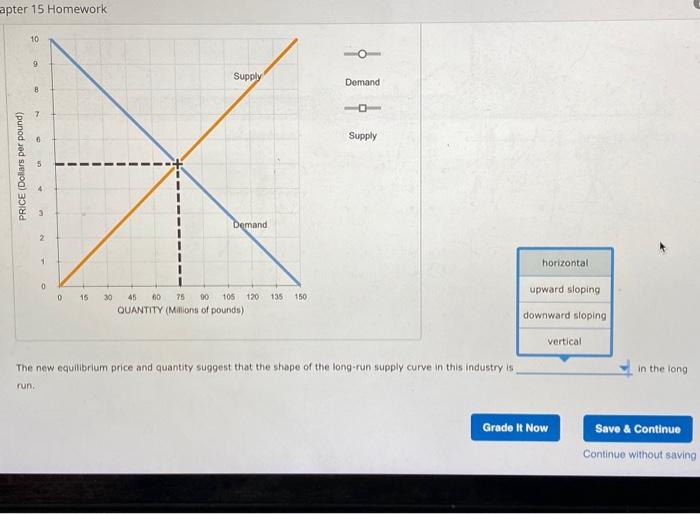 Solved 8. Short-run and long-run effects of a shift in | Chegg.com