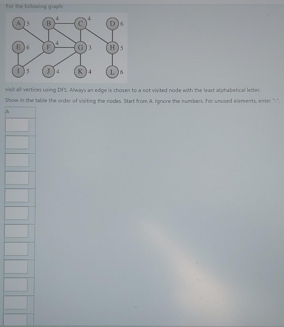 Solved For the following graph: visit all vertices using | Chegg.com