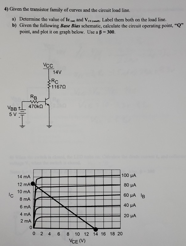 Solved 4) Given the transistor family of curves and the | Chegg.com