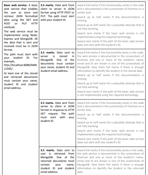 Solved Feature AssessmentCriteriaMarking | Chegg.com