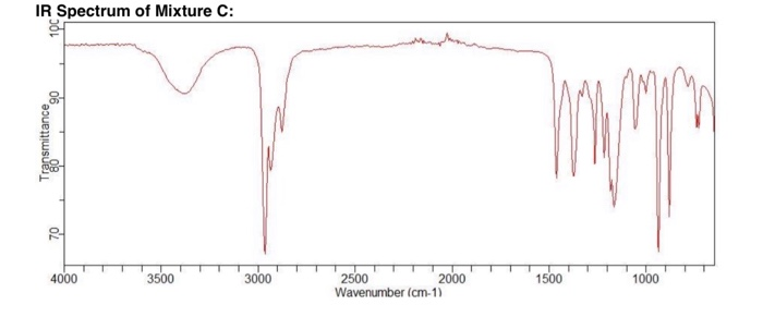 Solved IR Spectrum of Mixture C: 100 Transmittance, 70 4000 | Chegg.com