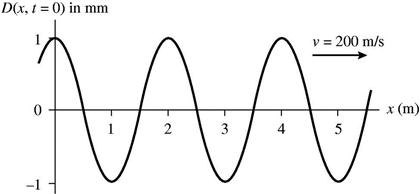 Solved 1.Find the wavelength, wave number, and the | Chegg.com