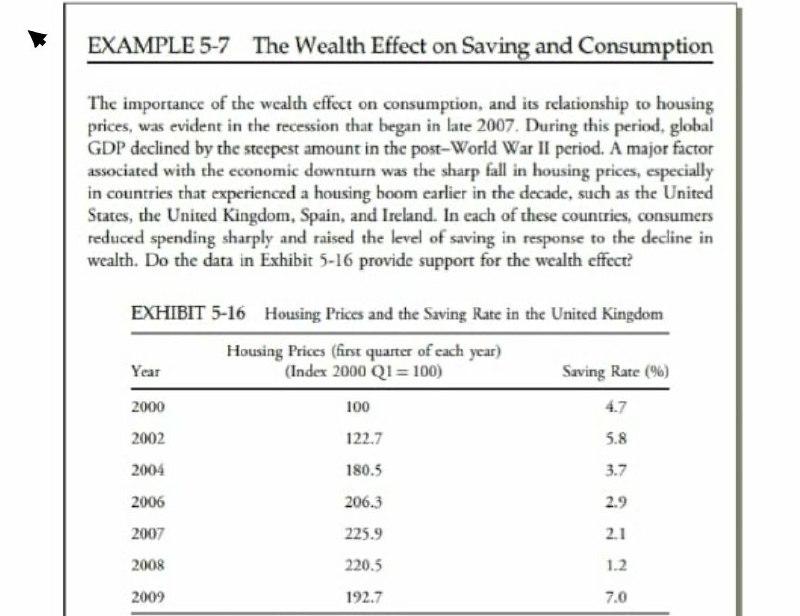Solved EXAMPLE 5-7 The Wealth Effect on Saving and | Chegg.com