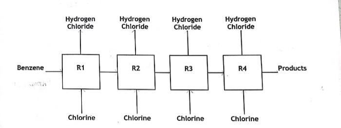 Solved 4) Four identical stirred tank reactors are connected | Chegg.com