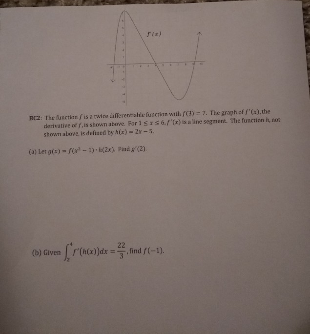 Solved BC2: The function f is a twice differentiable | Chegg.com