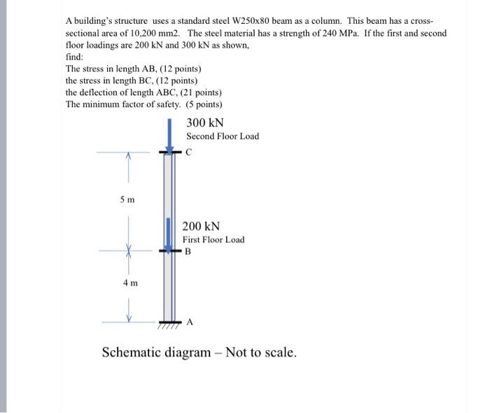 Solved A building's structure uses a standard steel W250x80 | Chegg.com