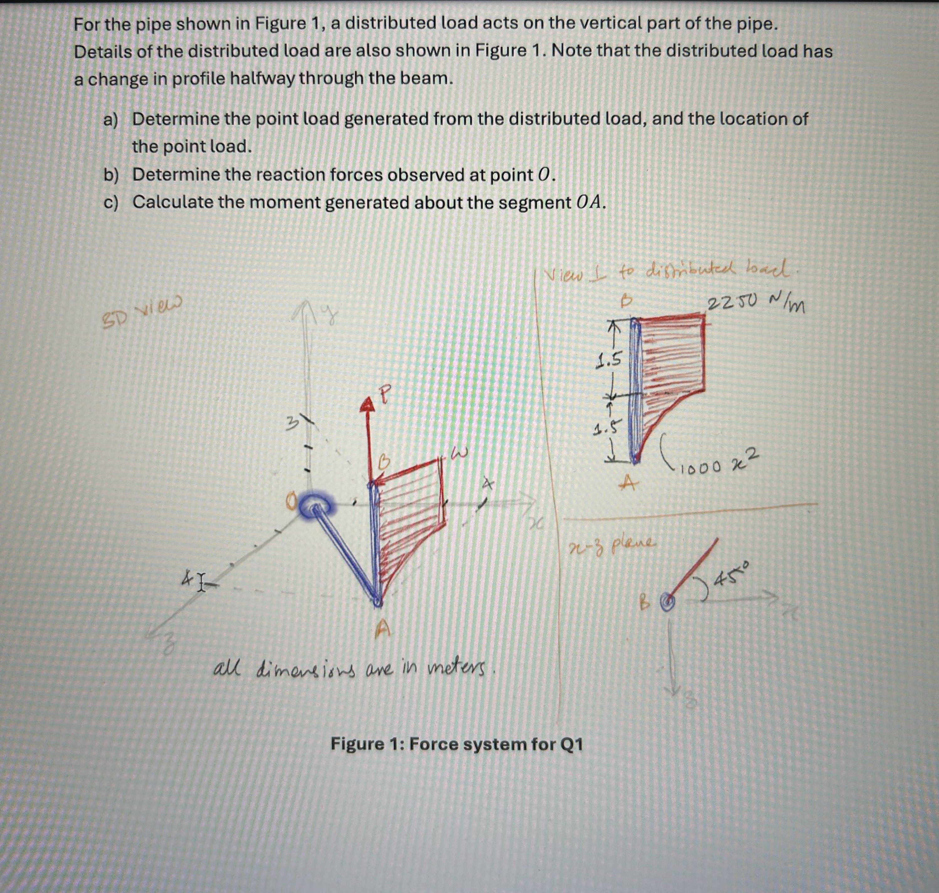 Solved For the pipe shown in Figure 1, ﻿a distributed load | Chegg.com