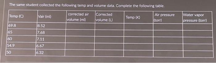 Solved One student collected following data at lowest | Chegg.com