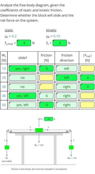 Solved Analyze the free-body diagram, given the coefficients | Chegg.com