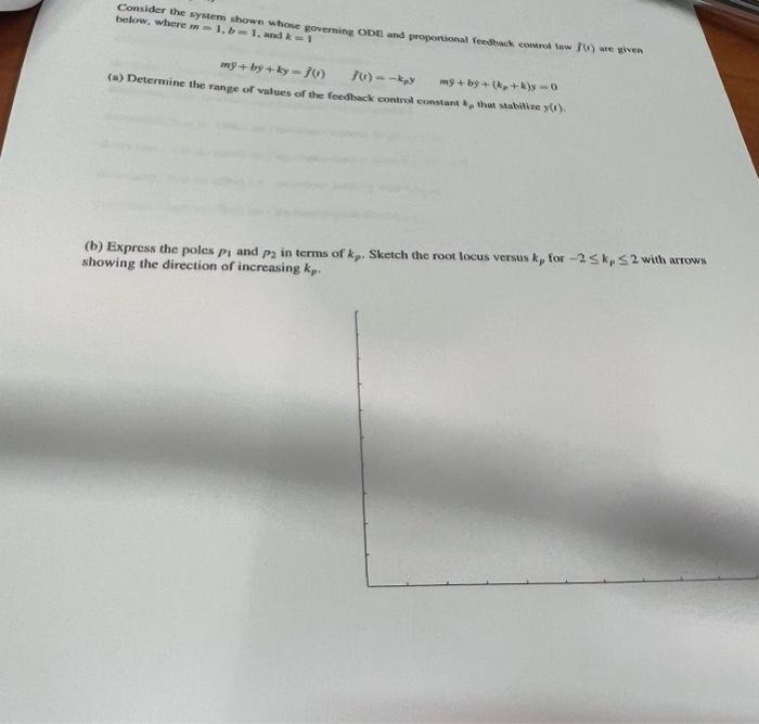 Solved Consider the Eystem shown whose governing ODB and | Chegg.com